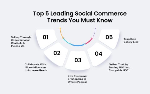 Top 5 Leading Social Commerce Trends To Know - Valasys Media