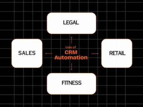 CRM Automation: A look into AI in Lead Generation - Valasys Media